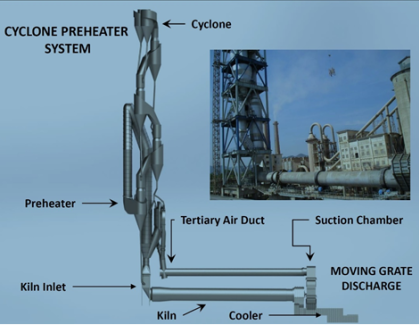 Monolithic Products for Cement Industries (Eco Refractories) - PT Mitra ...