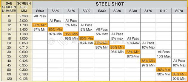 Steel Shot – PT Mitra Utama Lestari Abadi