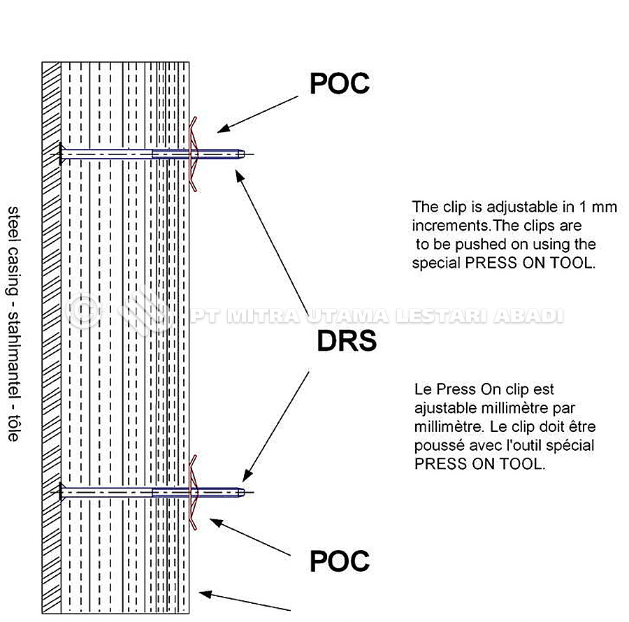 Steel Anchor untuk Ceramic Fibre – Press on Type Anchors - PT Mitra ...